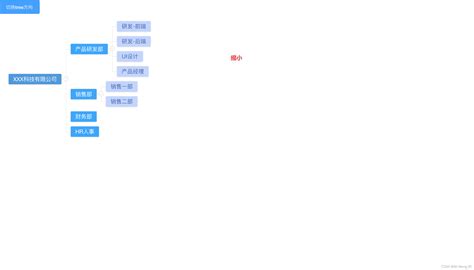 vue实现可新增、编辑、删除、拖拽、缩放、纵横的树形tree结构 vue思维导图插件可新增删除拖拽 csdn博客