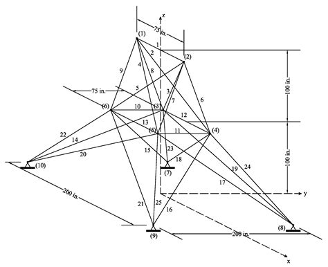 buildings free full text evaluation of metaheuristic based methods for optimization of truss