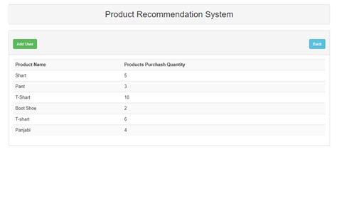 github hasan972 product recommendation system using php and mysql