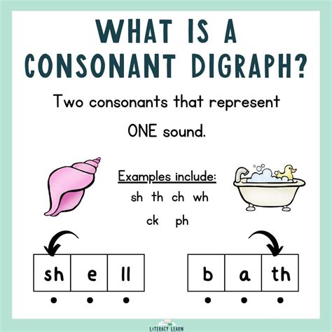 All About Digraphs Blends Free Lists Charts Literacy Learn