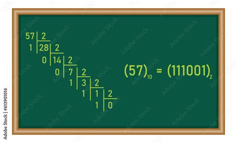 the binary number system binary to decimal conversion value of digits in the binary numeral