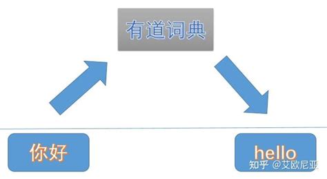 python3 7源码剖析 手把手教你windows编译python 知乎