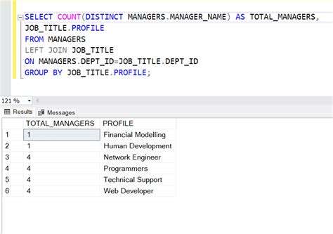 SQL Server Left Join With Count Examples DatabaseFAQs