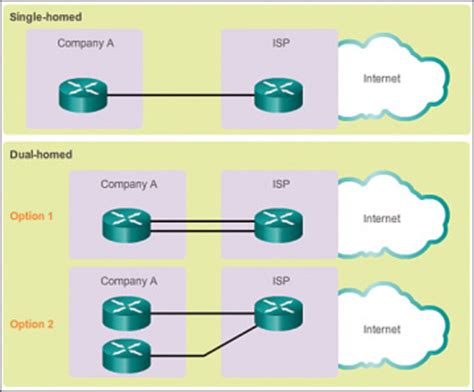 Cisco Enterprise Architecture Model 1 2 2 Cisco Networking Academy
