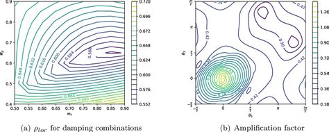 figure 8 from a hybrid shifted laplacian multigrid and domain