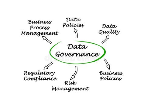 Five Components Of Data Governance Master Data Management