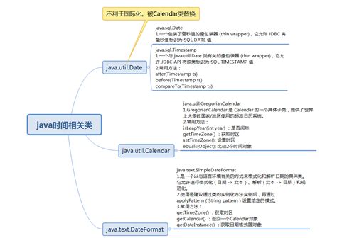 java编程 04比较几个常用的日期时间相关类的区别 lukelin1989 博客园