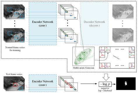 applied sciences free full text an efficient anomaly detection system for crowded scenes