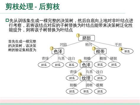 决策树