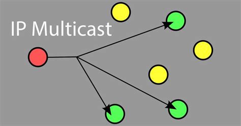 Qué es el tráfico IP Multicast cómo funciona y aplicaciones que lo usan