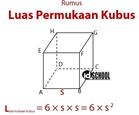 Rumus Volume Dan Luas Permukaan Kubus Idschool