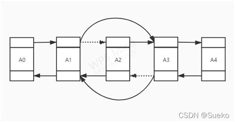 java中链表（linked list）用法（单链表，双链表） java linkedlist用法 csdn博客