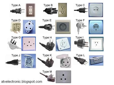 Electrical Wiring Connector Types