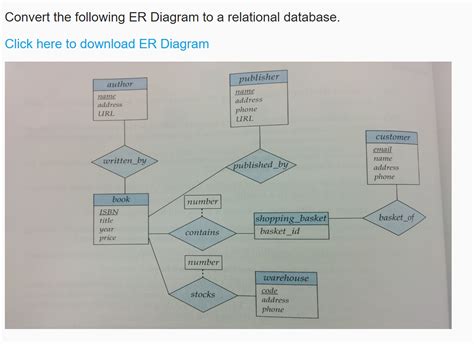 solved convert the following er diagram to a relational
