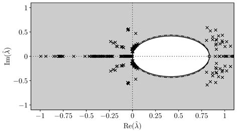 applied sciences free full text comparison of numerical methods and open source libraries