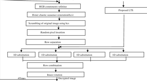 novel image encryption algorithm download scientific diagram