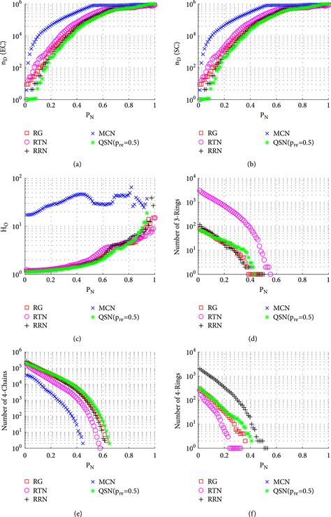 enhancing controllability robustness of q snapback networks through redirecting edges research
