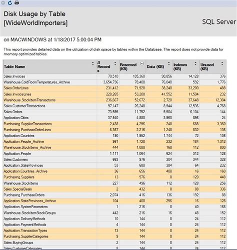 How To Check The Table Size In Sql Server