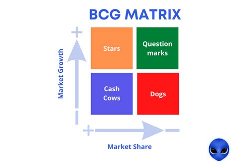 BCG Matrix Definition 5 Examples Of Use In 2024