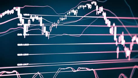 4 Effective Trading Indicators Every Trader Should Know Us