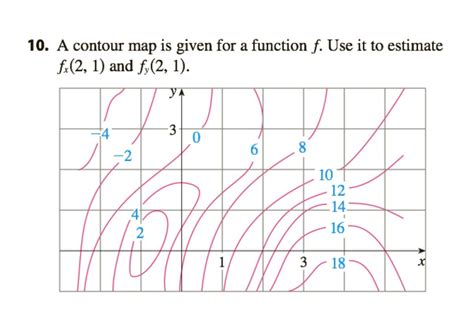solved contour map is given for a function f use it to