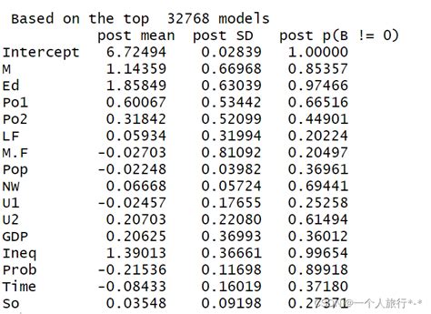 bayesian model averaging bma 的r实现 csdn博客