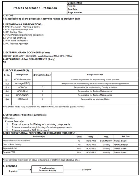 Example Of Documentation Template For Production Process In IATF