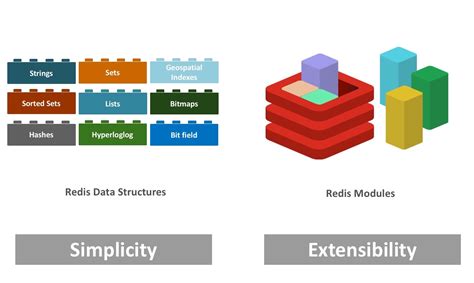 data modeling with tables and documents vs redis structures dzone