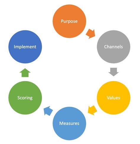 quality assurance how to develop a qa framework quality assurance framework development