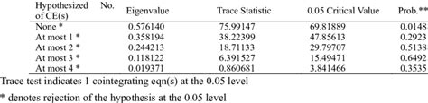 stochastic matrix markov chains if false then the rows of the stochastic matrix sum up to
