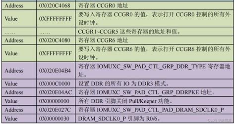 imx6ull裸机篇之ddr3实验 更新 imxdownload h csdn博客