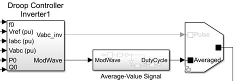 islanded operation of remote microgrid using droop controllers with multiple fidelity levels