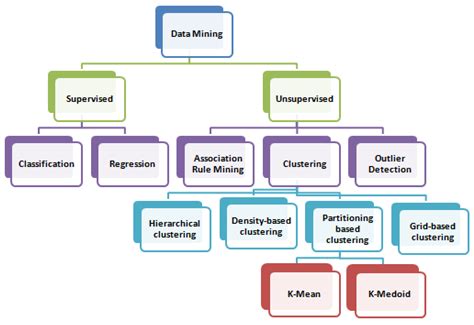 symmetry free full text a systematic literature review on identifying patterns using