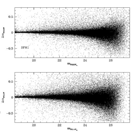 Diagrams Of Magnitude Differences Input Output Vs Input Magnitude