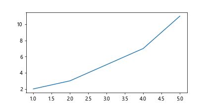 The Ultimate Guide To Figsize In Matplotlib Matplotlib Color