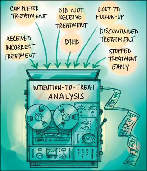 How Are Drugs Developed And Approved The Drug Development Process