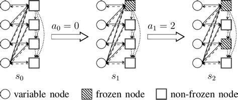 [pdf] scalable polar code construction for successive cancellation list decoding a graph neural