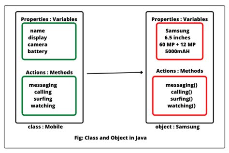 features of java programming language java buzzwords scientech easy