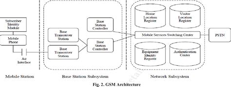 figure 2 from software implementation of lsfr based stream ciphers for gsm cryptosystems