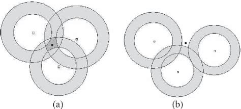 figure 1 from distributed projection based algorithms for source localization in wireless sensor