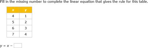 linear function table examples