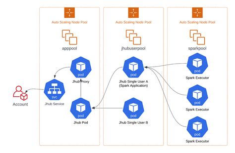 Sharing External Hive Metastore Across Jupyter On Kubernetes Databricks And Azure Synapse By