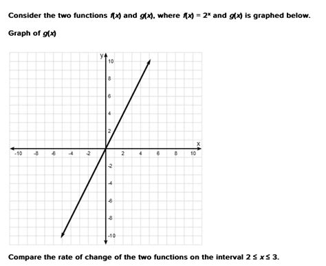 Solved Consider The Two Functions F X And G X Where F X 2 X And G