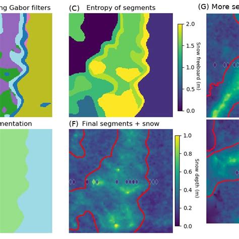 flowchart summarizing the textural segmentation process download scientific diagram