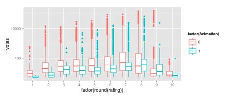 R No Outliers In Ggplot Boxplot With Facet Wrap Itecn