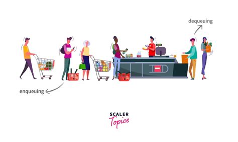 what are data structures definition types and classification scaler topics