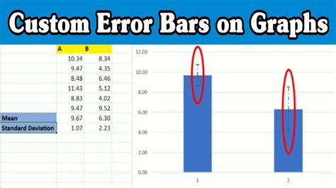 How To Add Custom Error Bars In Excel Step By Step Tutorial For Data