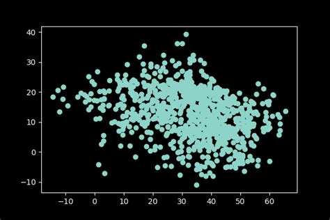 python plotting a 2d array with mplot3d stack overflow f42