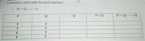 solved construct a truth table for each statement 1 pvee q to sim q [math]