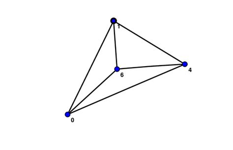 a graceful labeling of a graceful graph download scientific diagram